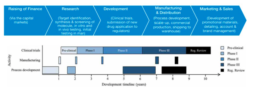 Radical Bioprocessing Efficiencies and Cost Reductions — The Next Wave ...