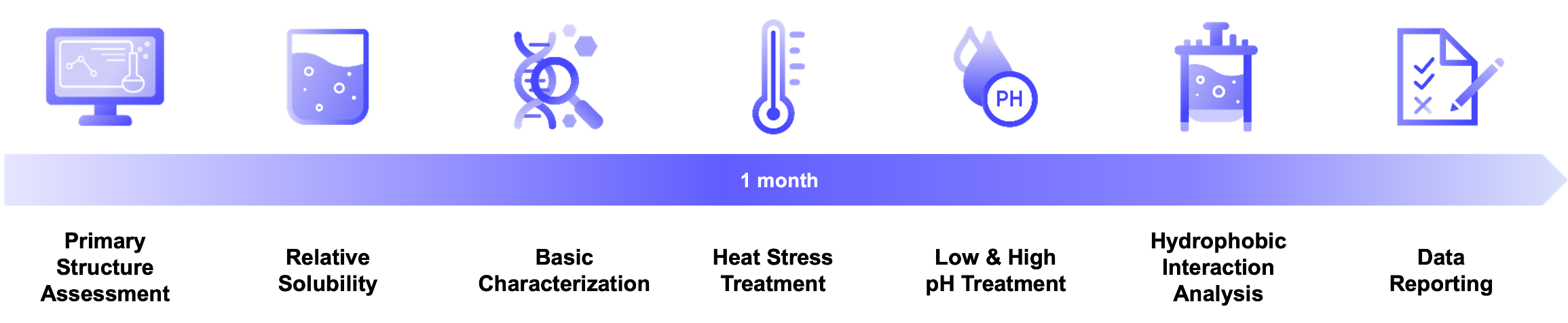 Mitigating Early Development Risks with Samsung Biologics DEVELOPICK™ Platform