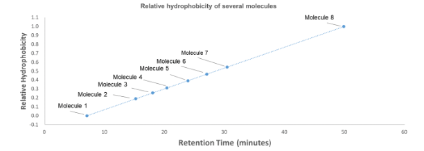 Mitigating Early Development Risks with Samsung Biologics DEVELOPICK™ Platform