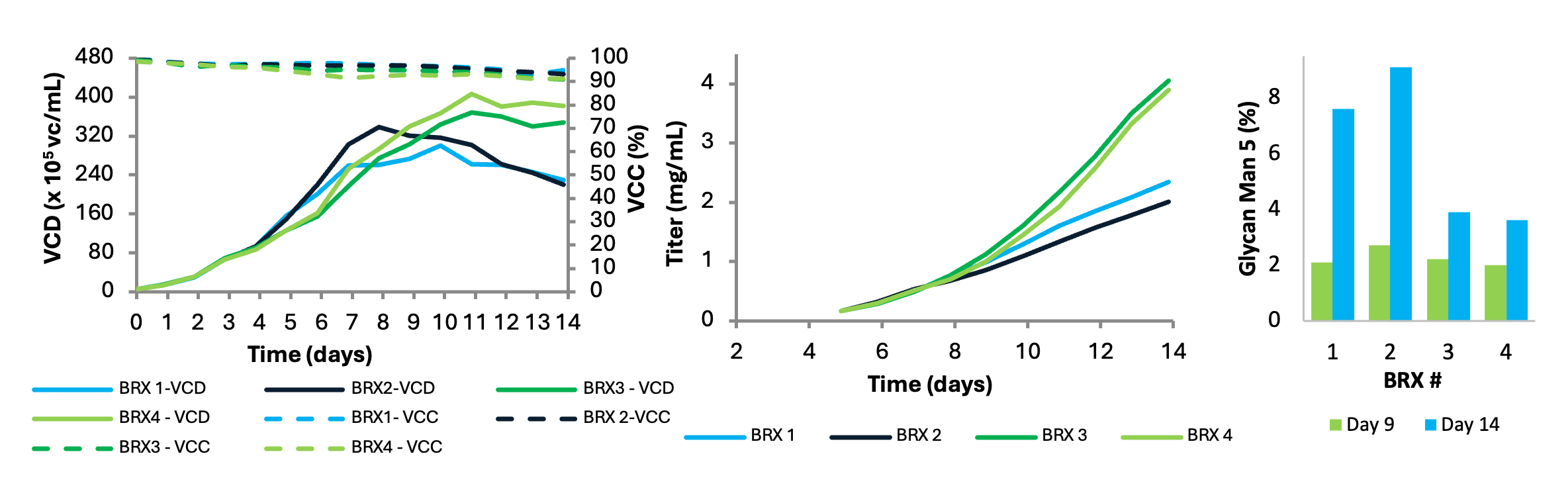 DoE for Clone Selection and Process Development to Meet Biosimilar ...
