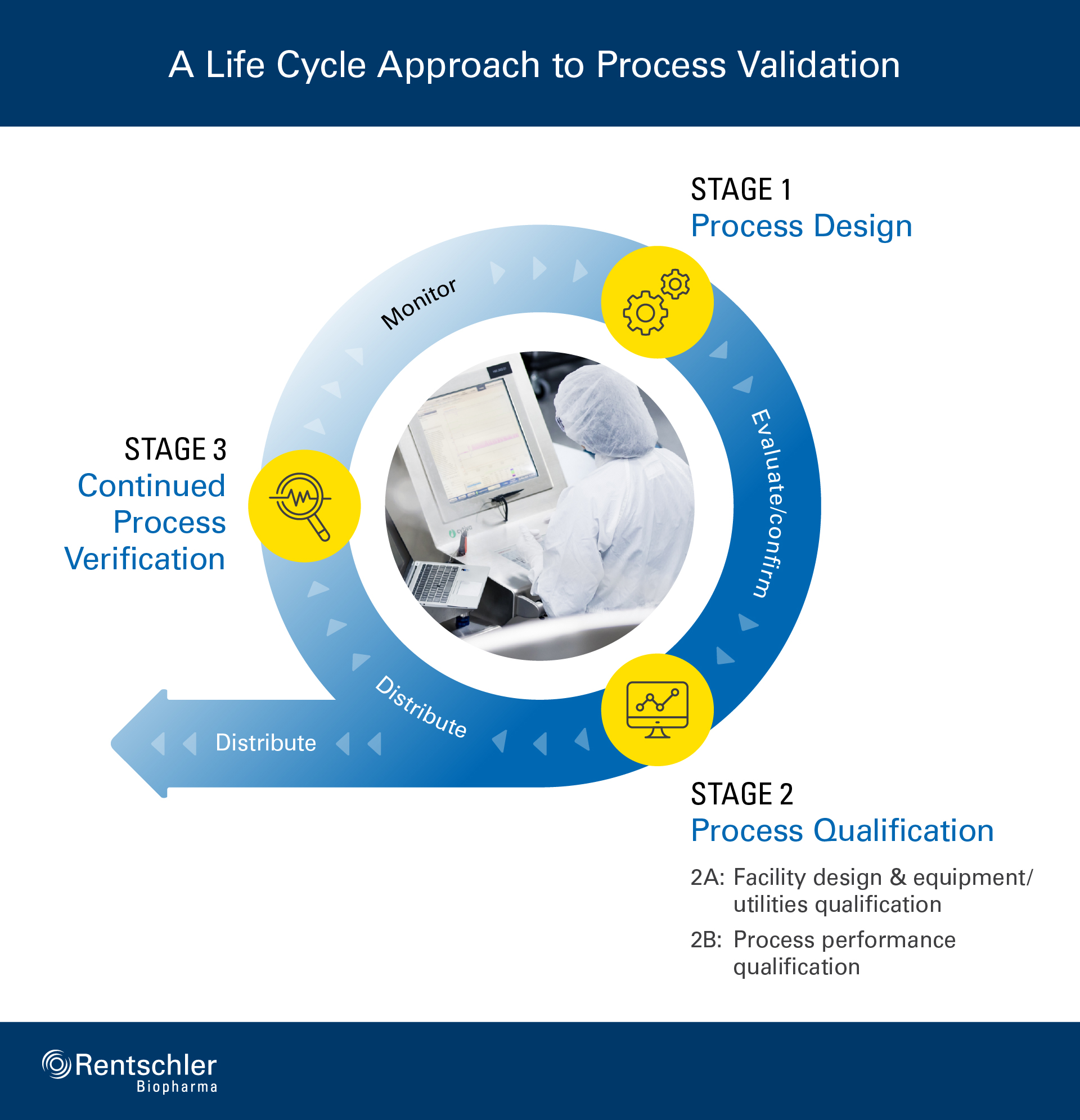 Fast Path to Market: Going from GMP1 to PPQ in Just 12 Months