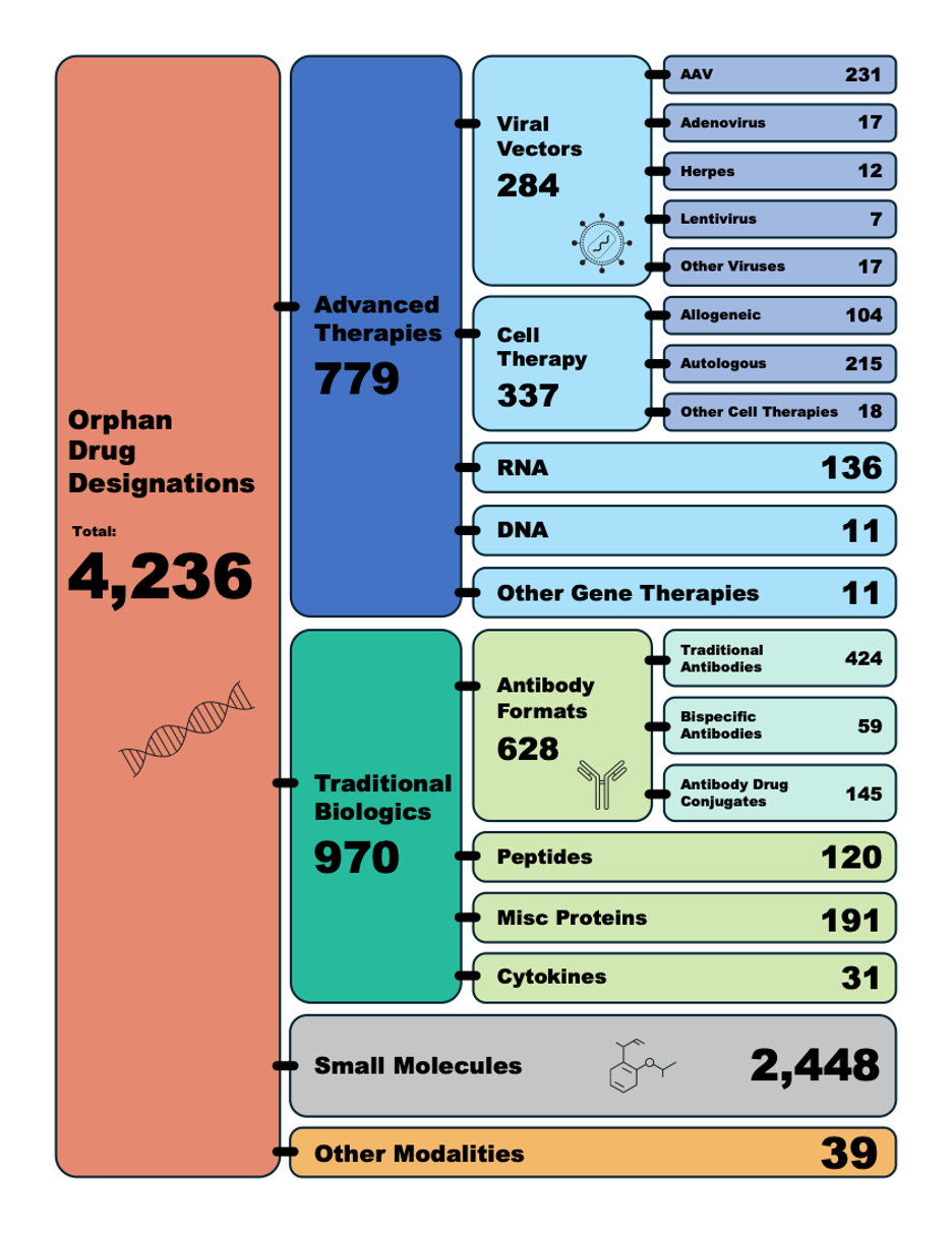 From Market Failures to Lifesaving Innovations: The Evolution of Orphan ...