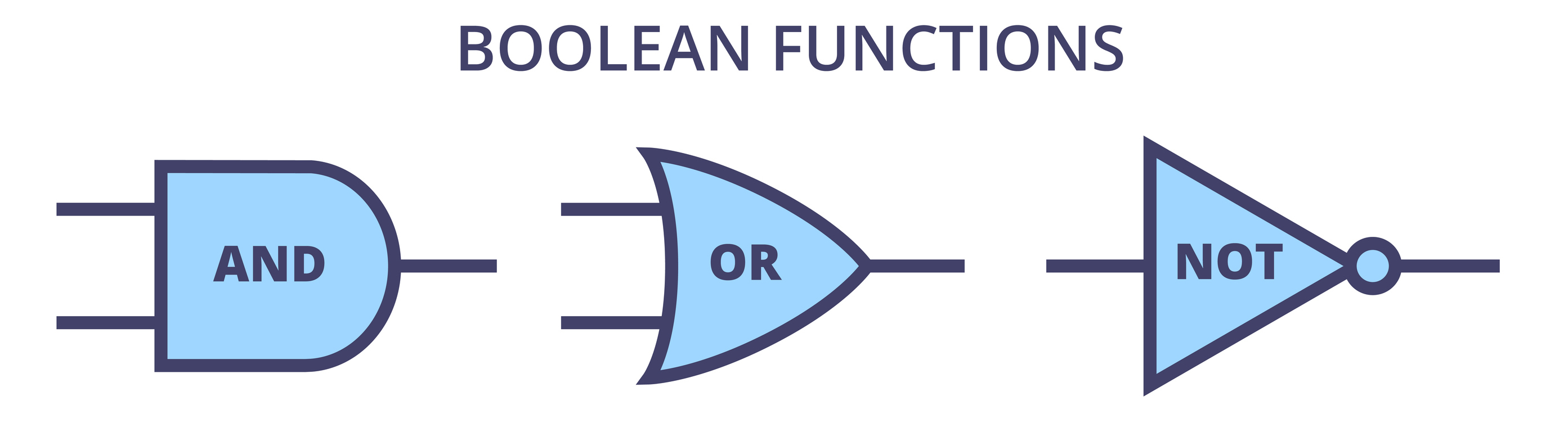 Boolean Biology The Future Of Logic Gated Cell And Gene Therapies
