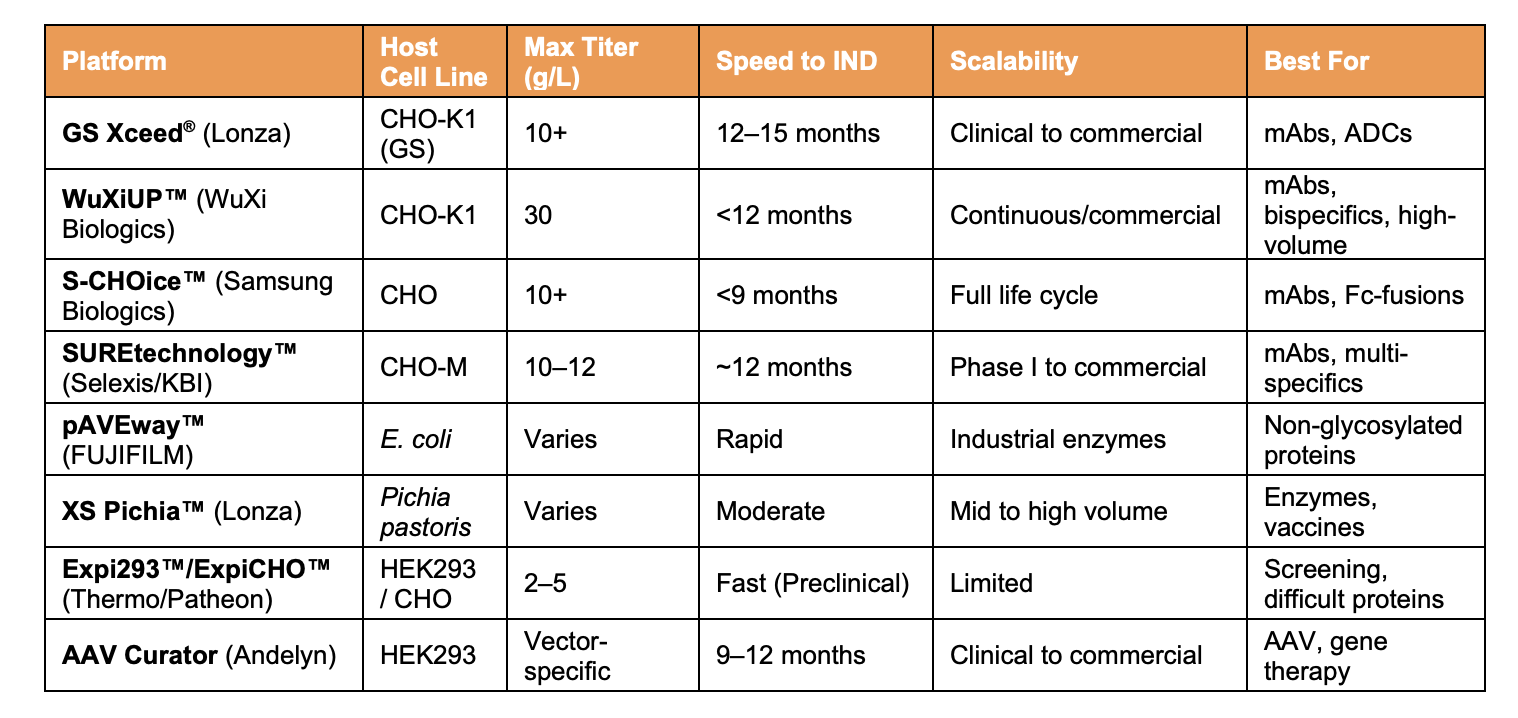 Built for Speed and Scale: How CDMO Cell Line Platforms Are Reshaping Biologic Development