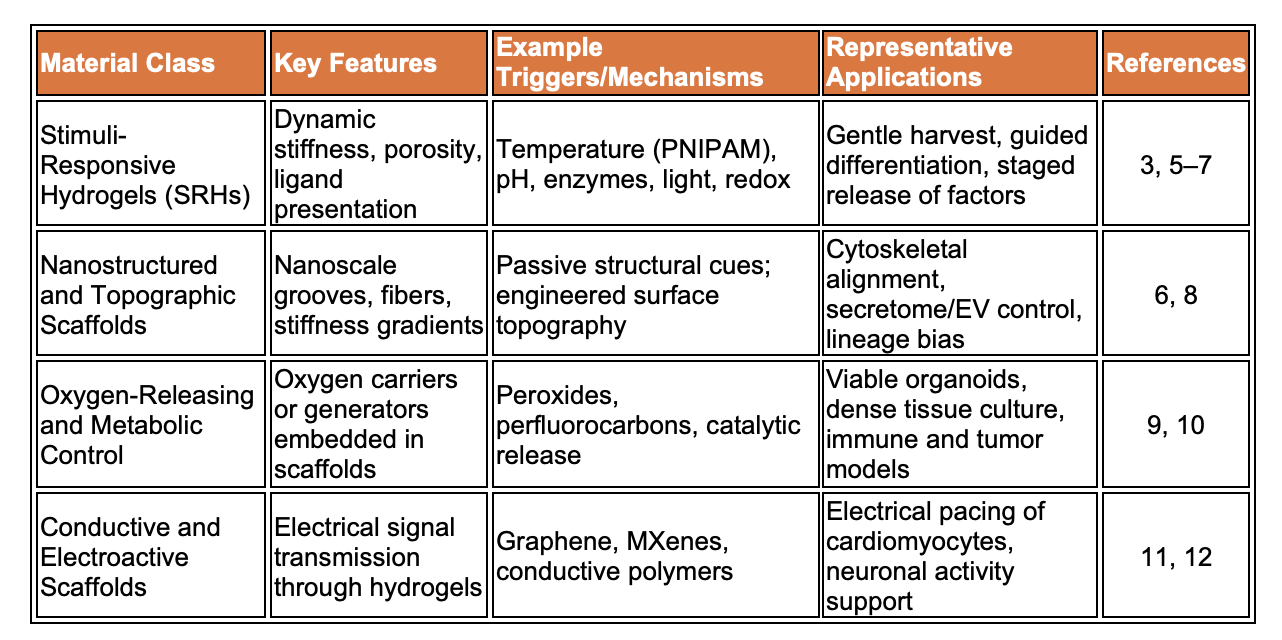 Adaptive Biomaterials and the Future of Therapeutic Production