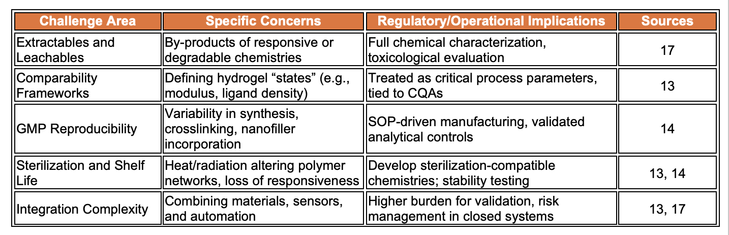 Adaptive Biomaterials and the Future of Therapeutic Production